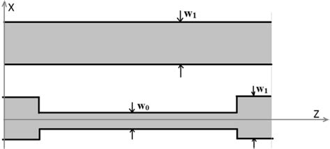 Two Waveguides With Different Widths And A Length L Download