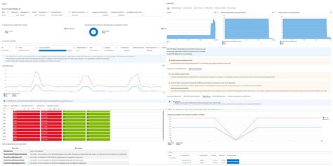 Troubleshooting Guides Azure Database For Postgresql Flexible