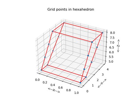 Cubegrid