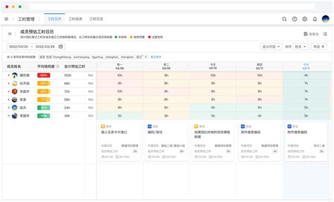 项目管理 项目经理必读：2025 年最佳工时分析软件工具推荐 爱听歌的爆米花 Segmentfault 思否