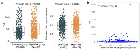 Nature数据期刊8分 文章告诉你，差异基因还能这样筛选！基质和免疫评分联合多组学数据助力纯生信发文~ 知乎
