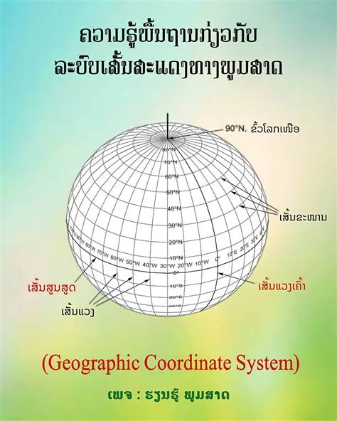 ຮຽນຮູ້ ພູມສາດ ລະບົບເສັ້ນສະແດງທາງພູມສາດ 🌐 Geographic Facebook