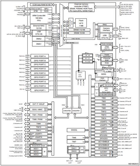 Stm32f407vgt6 Microcontroller 168mhz100 Lqfp Pinout And Features