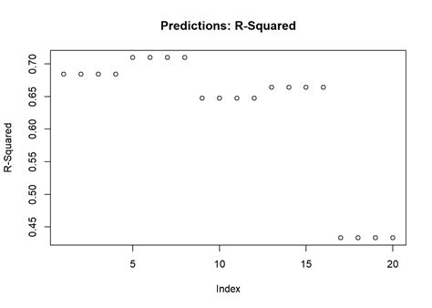 Neural Networks And Machine Learning In R Leon Shpaner