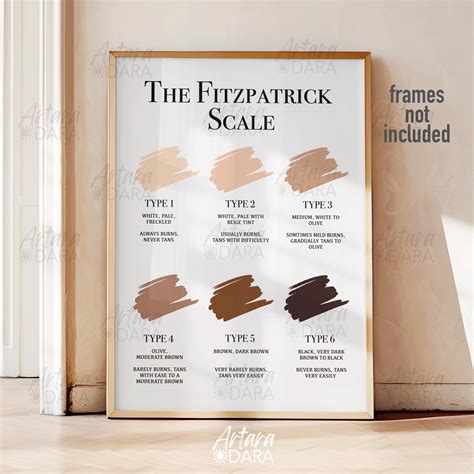 Fitzpatrick Scale Fitzpatrick Poster Beauty Salon Decor Dermatology