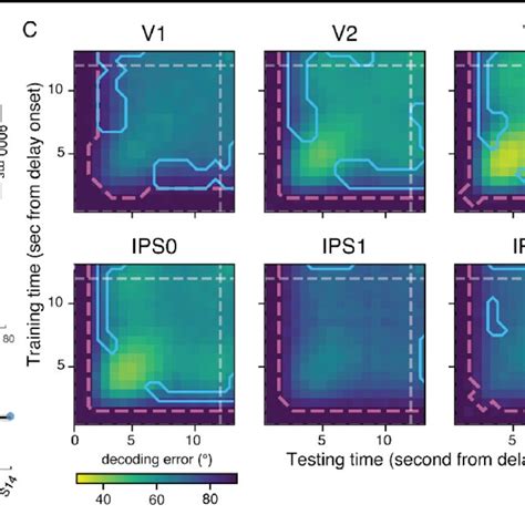 Behaviors And Temporal Generalization Analysis A Procedures Download Scientific Diagram