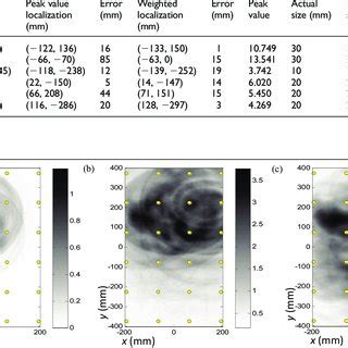 PDF A Quantitative Multidamage Monitoring Method For Large Scale Complex Composite