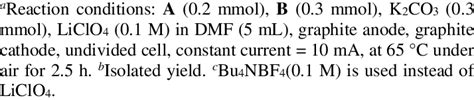 Scope For The Synthesis Of Substituted Imidazoles A B Download Scientific Diagram