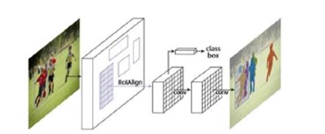 Mask Rcnn Structure For Instance Segmentation Download Scientific Diagram