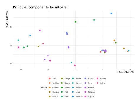 Chapter Practical Principal Component Analysis Essentials Of Mathematics And Statistics