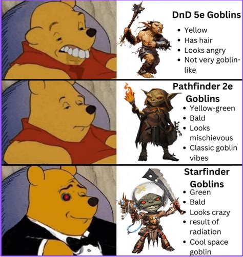 The Dnd Goblin Is Not A Goblin R Pathfindermemes