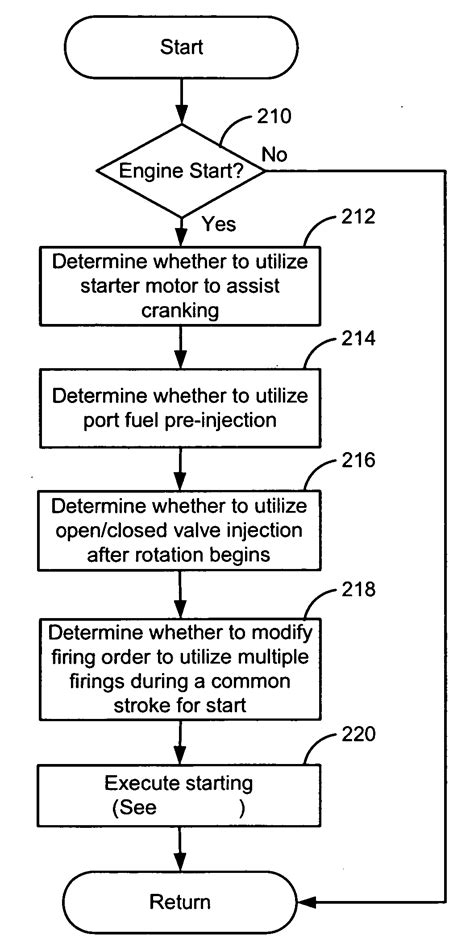 Port Fuel Injection Patented Technology Retrieval Search Results Eureka Patsnap