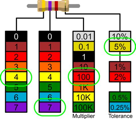 How To Read Resistance Colour Code