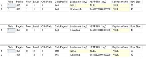 Mssql Northwind Hannas Blog