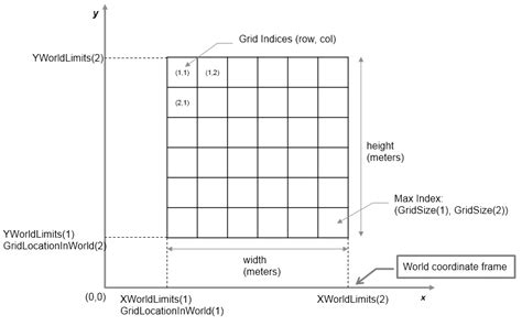 The Figure Above Shows A Visual Representation Of These Properties And Download Scientific