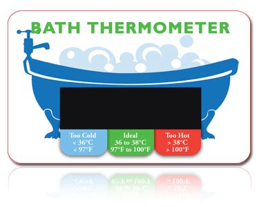What Is The Best Bath Temperature Paxton Has Walsh