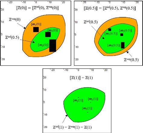 Figure 1 From Engineering Applications Of Artificial Intelligence Semantic Scholar