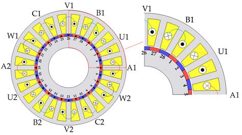 Demagnetization Modeling And Analysis For A Six Phase Surface Mounted