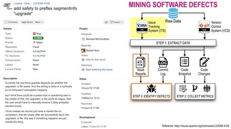Mining Software Defects Should We Consider Affected Releases Pdf