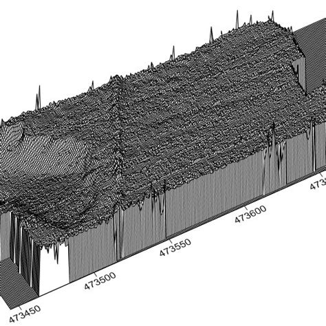 Pdf Msis Sonar Image Segmentation Method Based On Underwater Viewshed Analysis And High