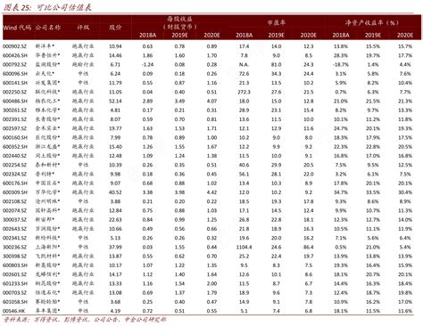 可比公司估值表行行查行业研究数据库