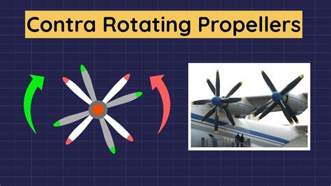Contra Rotating Propeller Dimensions At Peggy Hodges Blog