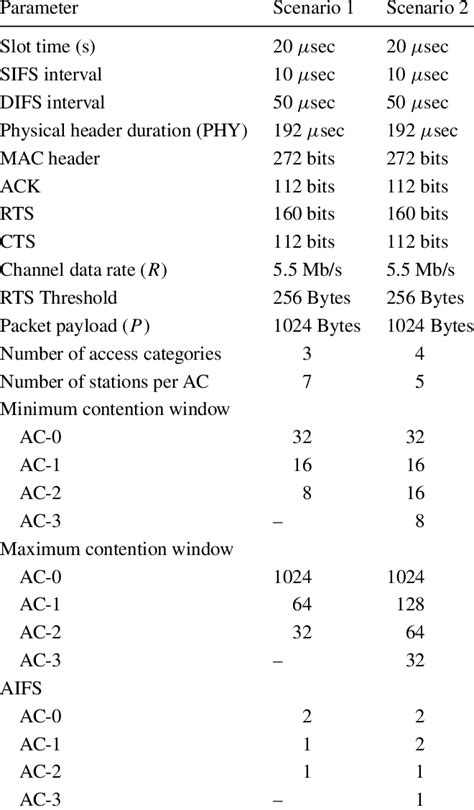 Modelsimulation Parameters Download Table