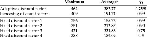 Comparison Of Performance In Continuing Path Planning Task Download Scientific Diagram