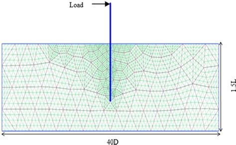 2d Finite Element Mesh Download Scientific Diagram