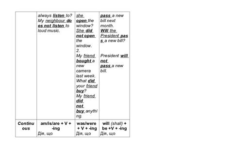 Зведена таблиця часів англійської мови Інші методичні матеріали Англійська мова