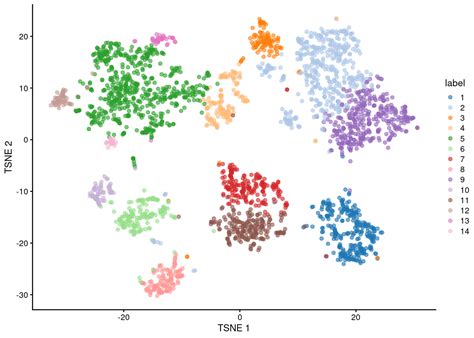 chapter 2 zeisel mouse brain strt seq single cell analysis