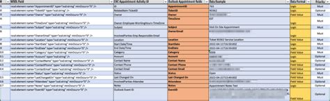 Send C4c Activity To Outlook Calendar Using Cpi With Ms Graph Api