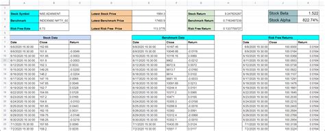Stock Alpha Calculation In A Spreadsheet Trading Tuitions
