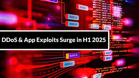 Web Ddos App Exploitation Attacks Saw A Huge Surge In First Half Of 2025