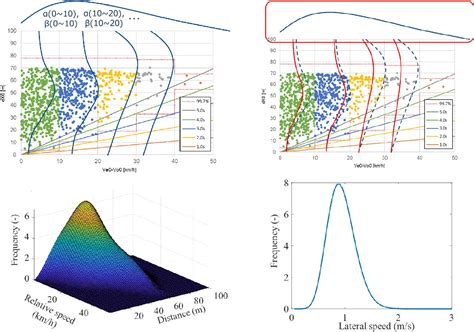 Figure 10 From Defining Reasonably Foreseeable Parameter Ranges Using