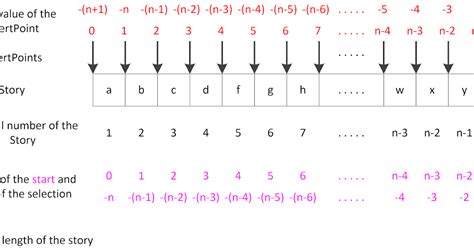Indesign Scripting With Scriptui How To Move Cursor And Select Text