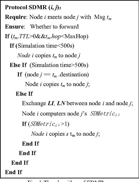 figure 1 from a multicast routing scheme based on social differences in
