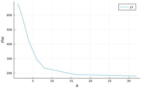 Extrapolate Vectors New To Julia Julia Programming Language