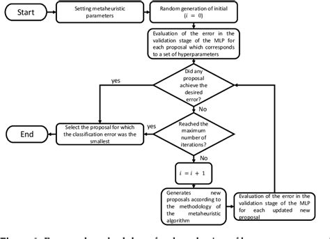 Figure 2 From Optimizing Emg Classification Through Metaheuristic