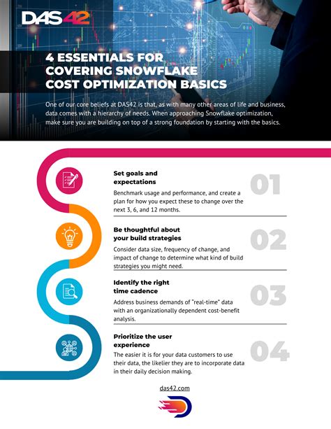 Snowflake Cost Optimization Foundations Das42 Data Consultancy Data And Analytics Strategy