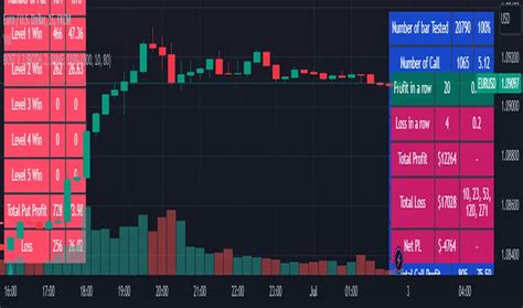 Binary Option Strategy Tester With Martingale Basic V 2 — Indicator By Tanayroy — Tradingview