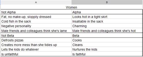Exploring Various Interpretations Of The BETA MALE GOOD Or All P Whipped Pathetic Talk