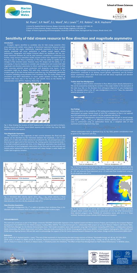 Pdf Sensitivity Of Tidal Stream Resource To Flow Direction And