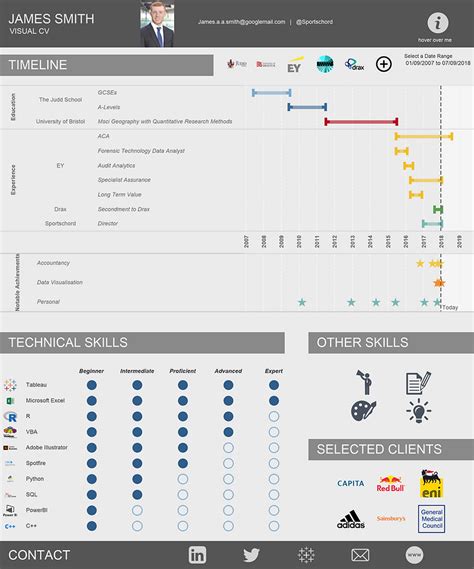 Visual Cv Resume In Tableau