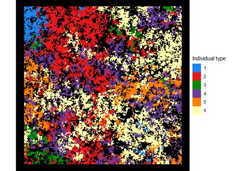 Tips For Visualising Grid Data In Ggplot2 The Virtual Laboratory Com