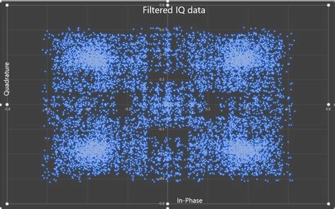 Qpsk Example Data Provided By Ad Filter Question Qanda Design