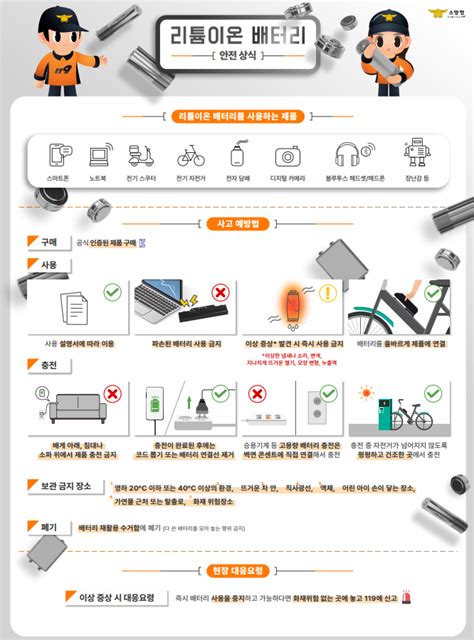 일상속 리튬이온 배터리 화재 절반 이상이 과충전 탓