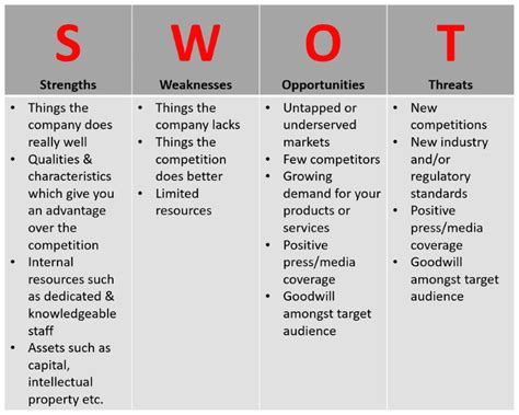 Do You Use Situational Analysis SWOT And Marketing Analysis SSW Rules