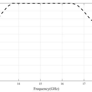 Absorption Plot Of Proposed Design Download Scientific Diagram