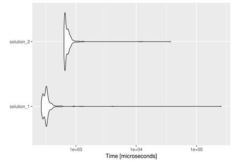 Best Way To Pick Random Elements From An Array With At Least A Min Diff